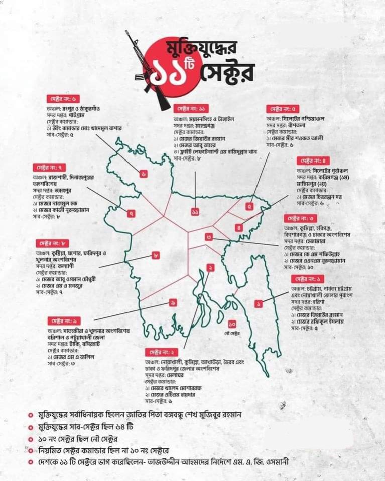 মুক্তিযুদ্ধের ১১টি সেক্টর ,সাব সেক্টর ও সেক্টর কমান্ডার – Super30 ...